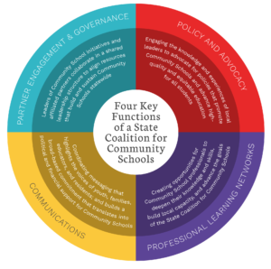 Utah Coalition for Community Schools | Promise Partnership