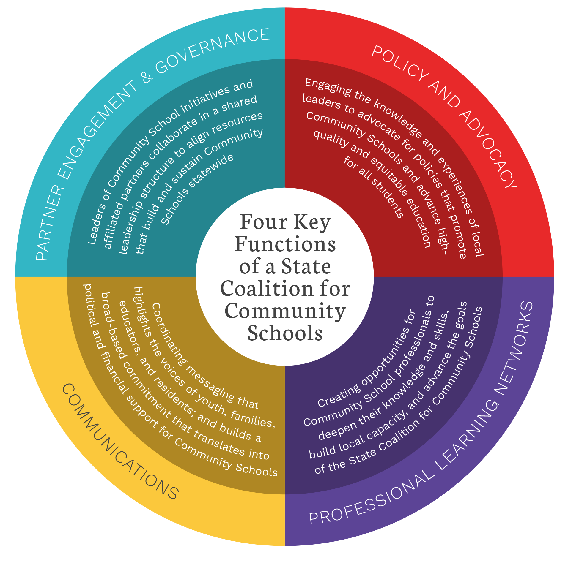 Utah Coalition for Community Schools | Promise Partnership